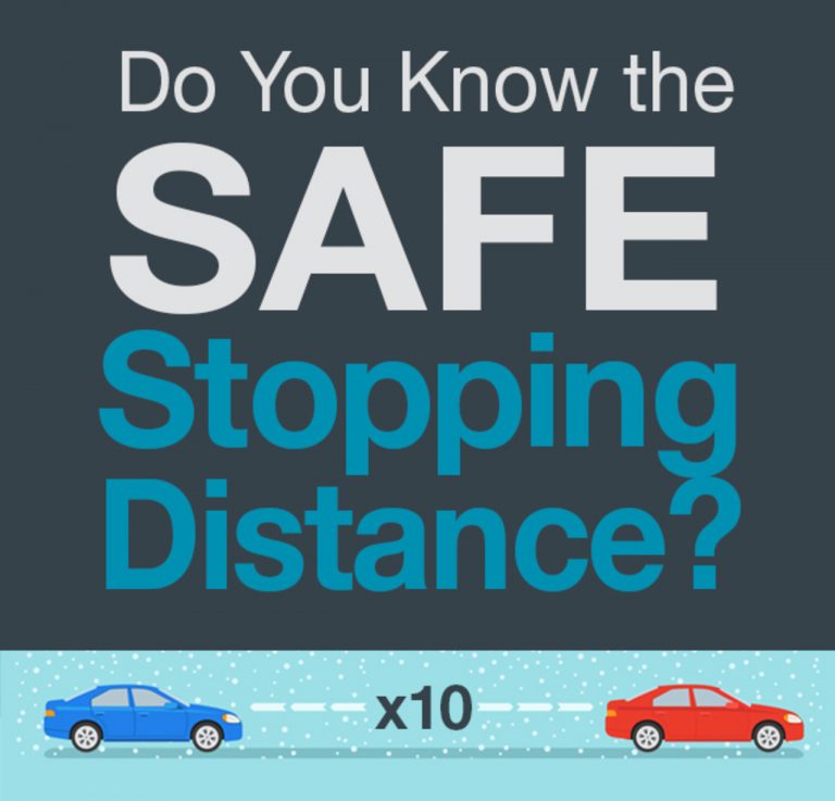 What is a Safe Stopping Distance in your Vehicle? - Roberts Automotive